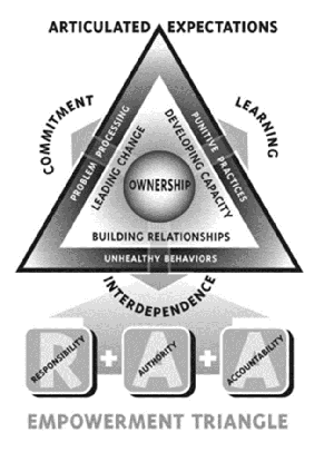 The LEO Programme – LEO Training Aotearoa NZ